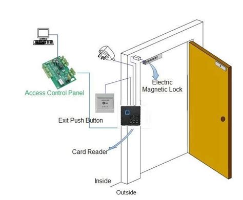 2 Door Access Controller Panel Board And Software 32 Bit M COMPUTERGROUP