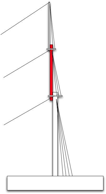Topmast Alchetron The Free Social Encyclopedia