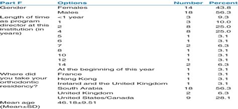 Journal Of Orthodontic Science
