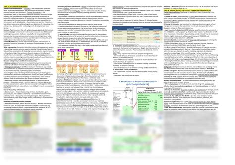Afe Complete Cheatsheet Fnce204 Analysis Of Fixed Income Securities