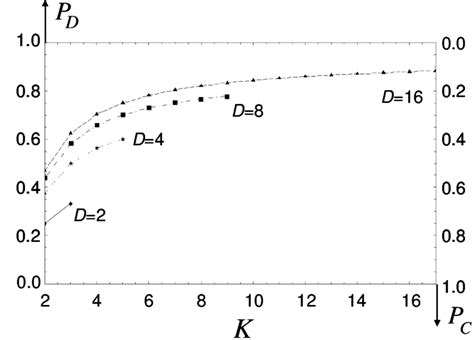Operating Characteristics Oc Of The Mub Based Protocol The Edr Eve