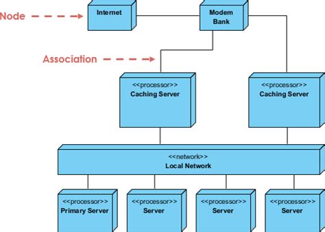 UML 2 5 Diagrams Structure Diagram Component Diagram Elements