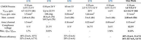 Performance Comparison With Previously Reported Works Download