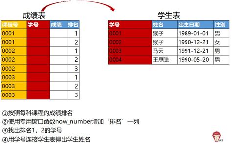图解sql面试题：经典50题 sql面试宝典 图解数据库求职题电子版 csdn博客