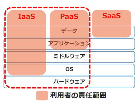 Cnappとは？「cspm」や「cwpp」クラウド利用者ならマストで知っておくべき基本情報をおさらい Mnb（マクニカネットワークスブログ）