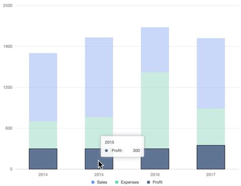 Highlight 交互行为失效 · Issue 2307 · Antvisg2 · Github