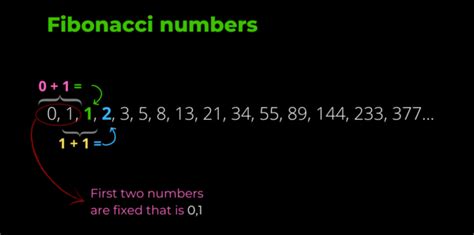 Python Program To Print Fibonacci Numbers Allinpython