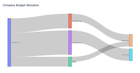 How To Plot Large Timeseries Data Very Fast With Plotly By Rahul