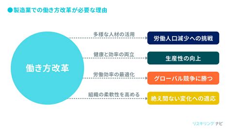 【事例あり】製造業の働き方改革ガイド｜効率化と生産性向上を実現するには？ リスキリングナビ
