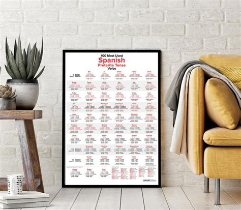 100 Most Used Spanish Preterite Past Tense Verbs Poster Etsy