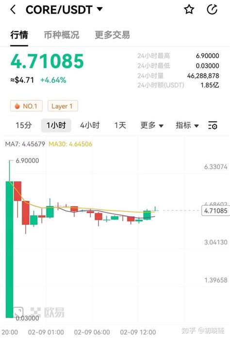 中本聪挖矿core上线 有人零撸了20万元 知乎