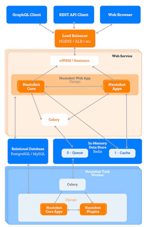 Nautobot Documentation