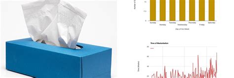 Statistics On Male Masturbation Addiction Telegraph