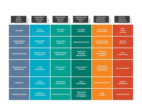 Digital Framework The Protiviti View