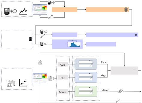 논문 리뷰 Personalised Insulin Adjustment With Reinforcement Learning An