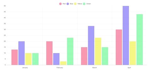chart elementor 扩展插件与小工具 1108