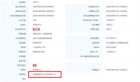 楼面价8392元㎡！刚刚，南通本土房企拿下一宗低密宅地启东未来板块