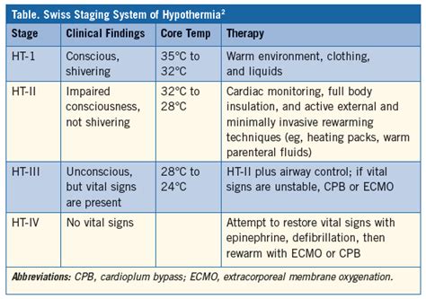 Hypothermia A Serious Risk For The Elderly Inn At