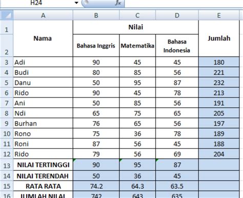 fungsi sum average max min dan count dalam microsoft excel belajar microsoft office dan