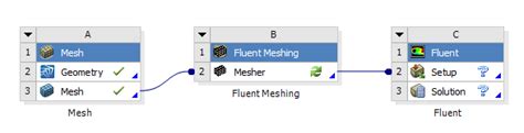 Ansys Workbench Polyhedral Meshing Padt