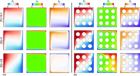 Instantaneous Contours Of Temperature Concentration And Density At