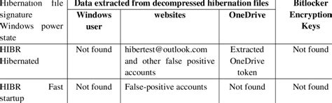 Data Extracted From Hibernation Files Using Passware Download Scientific Diagram