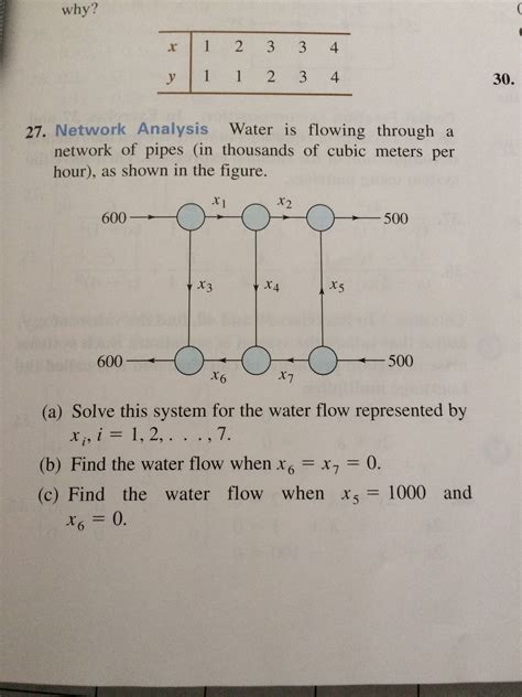 Help With Linear Algebra Network Flow Picture Mathematics Stack