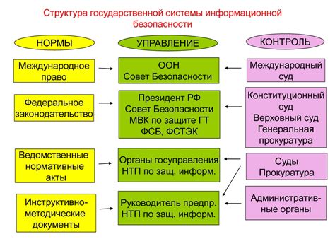 Правовое обеспечение информационной безопасности презентация онлайн