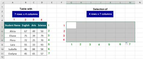 How To Quickly Transpose In Excel Methods With Examples Templates
