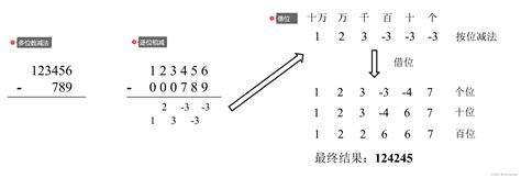 【算法与数据结构】—— 大数运算 Csdn博客