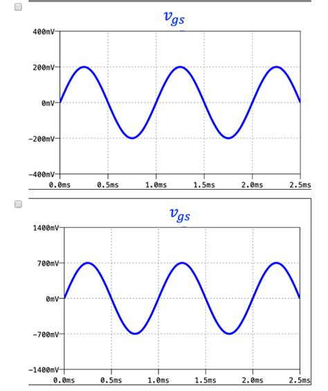 solved if in a mosfet amplifier vps 1v and vov 0 6v where