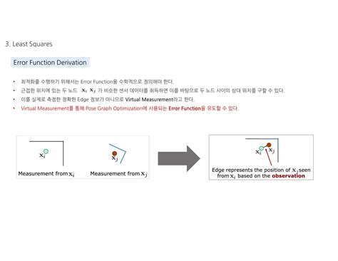 Pose Graph Based Slam Pdf
