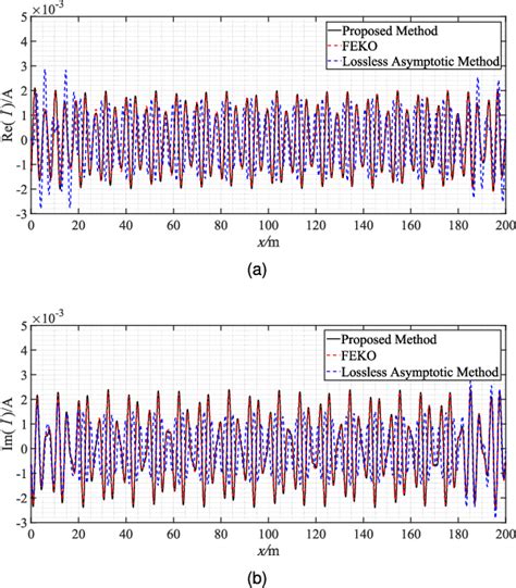 Figure 7 From An Efficient Model Of High Frequency Electromagnetic Field Coupling To
