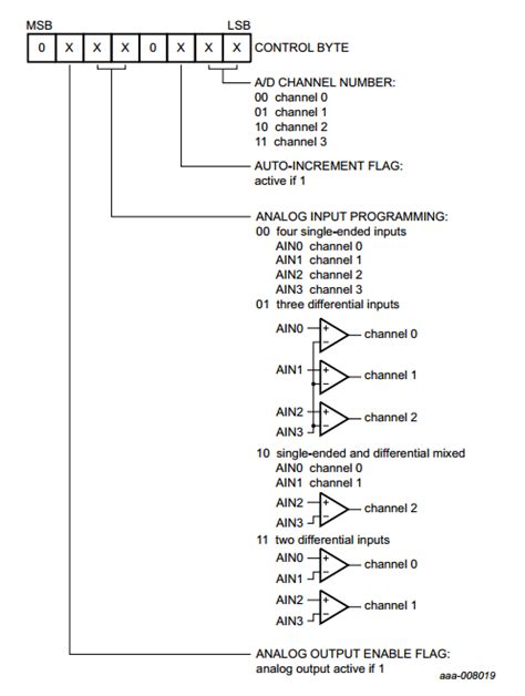 Module Convertisseur Adc Dac Pcf8591 — Documentation Sunfounder