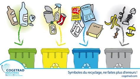 Symboles Du Recyclage Ne Faites Plus Derreurs