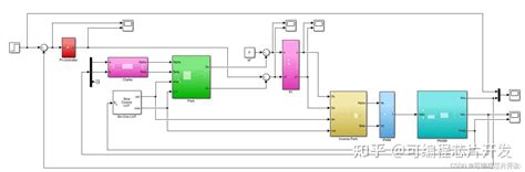 基于双pi结构foc闭环控制的永磁同步电机控制系统simulink建模与仿真 知乎