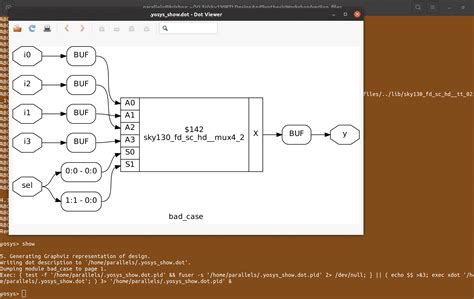 Github Sanampudig Rtl Design Using Verilog With Sky Technology