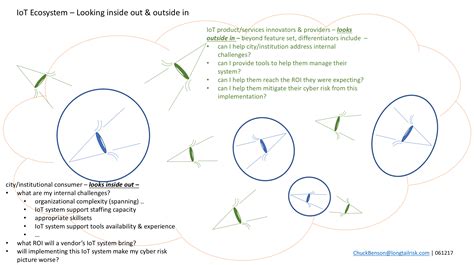 In IoT Ecosystem Evolution Constraints Opportunities For IoT Innovators Long Tail Risk