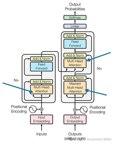 三种transformer模型中的注意力机制介绍及pytorch实现：从自注意力到因果自注意力pytorch 自注意力机制 Csdn博客