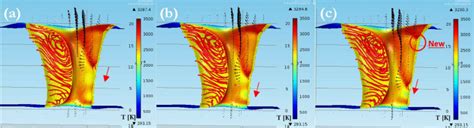Shapes Of Keyhole And Melt Pool For 4 Kw Laser Power And 6 Mmin Download Scientific Diagram