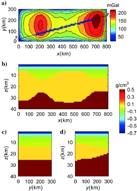 Synthetic Test A Bouguer Gravity Anomaly Data Produced By The