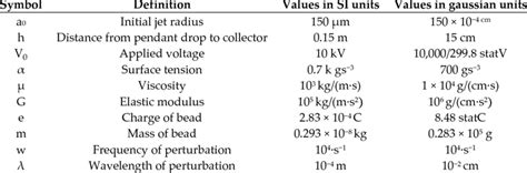 Discrete Bead Model Simulation Parameters [7 16] Download Table
