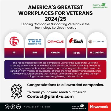 Celebrating The Dedication Of F5 Ibm Oracle Itech Us Inc Itc Federal 🎖️ We Are Proud To