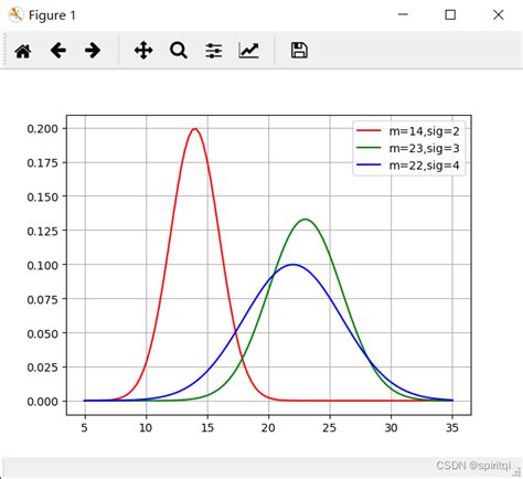 Python：蒙特卡洛算法以及三门问题三门问题python Csdn博客