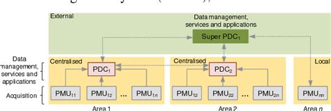 figure 1 from design and implementation of a low cost phasor