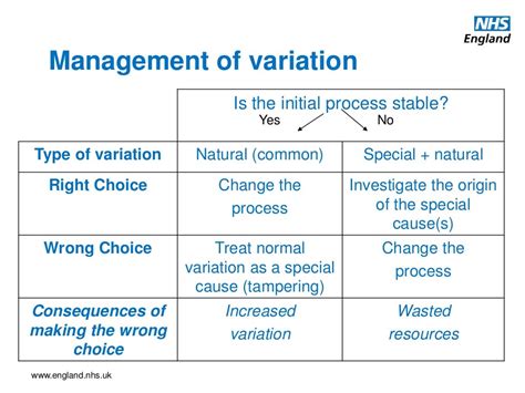 how to use and interpret spc statistical process control charts 2…