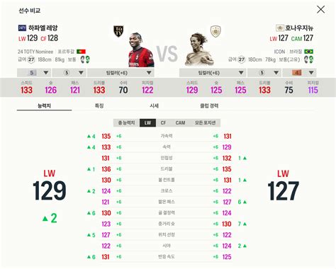 밀란 윙 1자리 고민하지마세요 Ea Fc 온라인 에펨코리아
