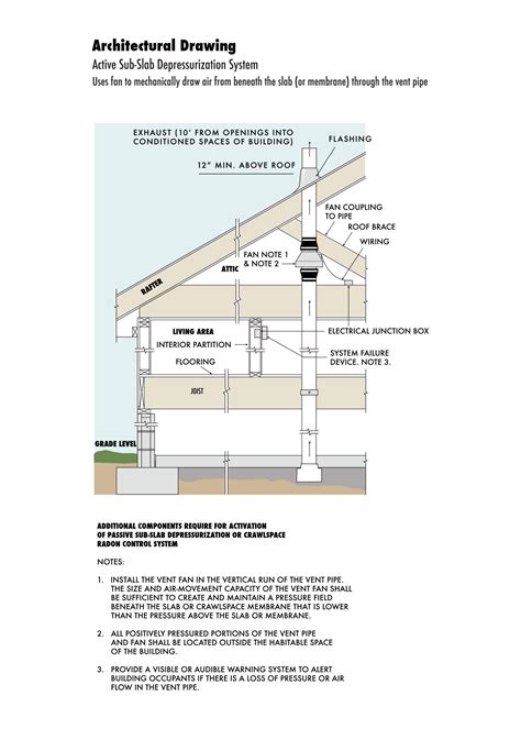 Architectural Drawing Of Active Radon System Inspection Gallery