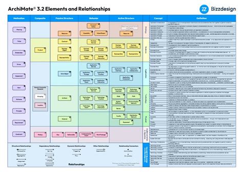 盛ArchiMate 3 2 Overview poster Koelman IT