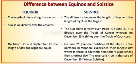 Explain 5 Difference Between Solstice And Equinox